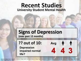 Stress and depression in College Students | PDF