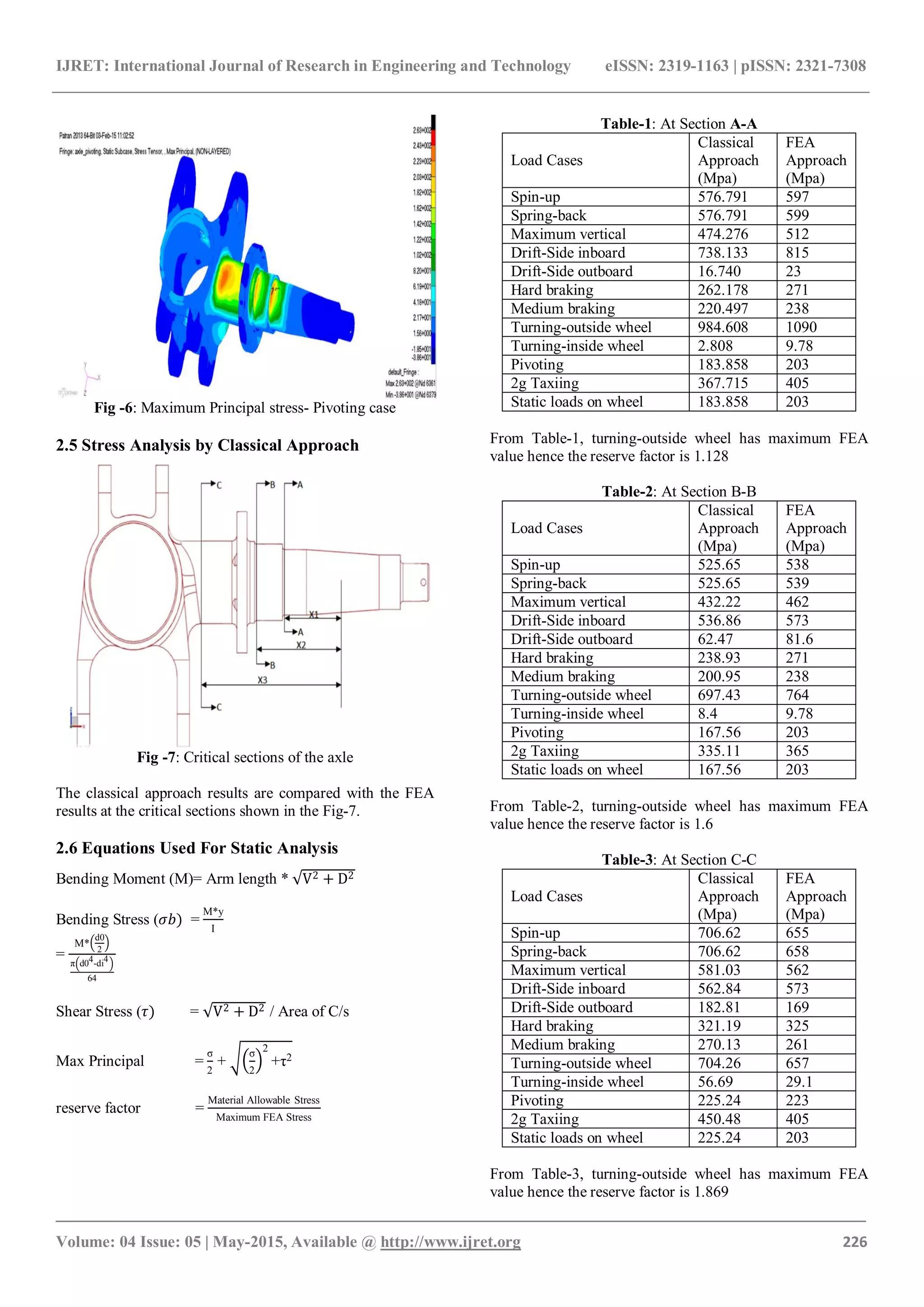 Stress and fatigue analysis of landing gear axle of a trainer aircraft ...