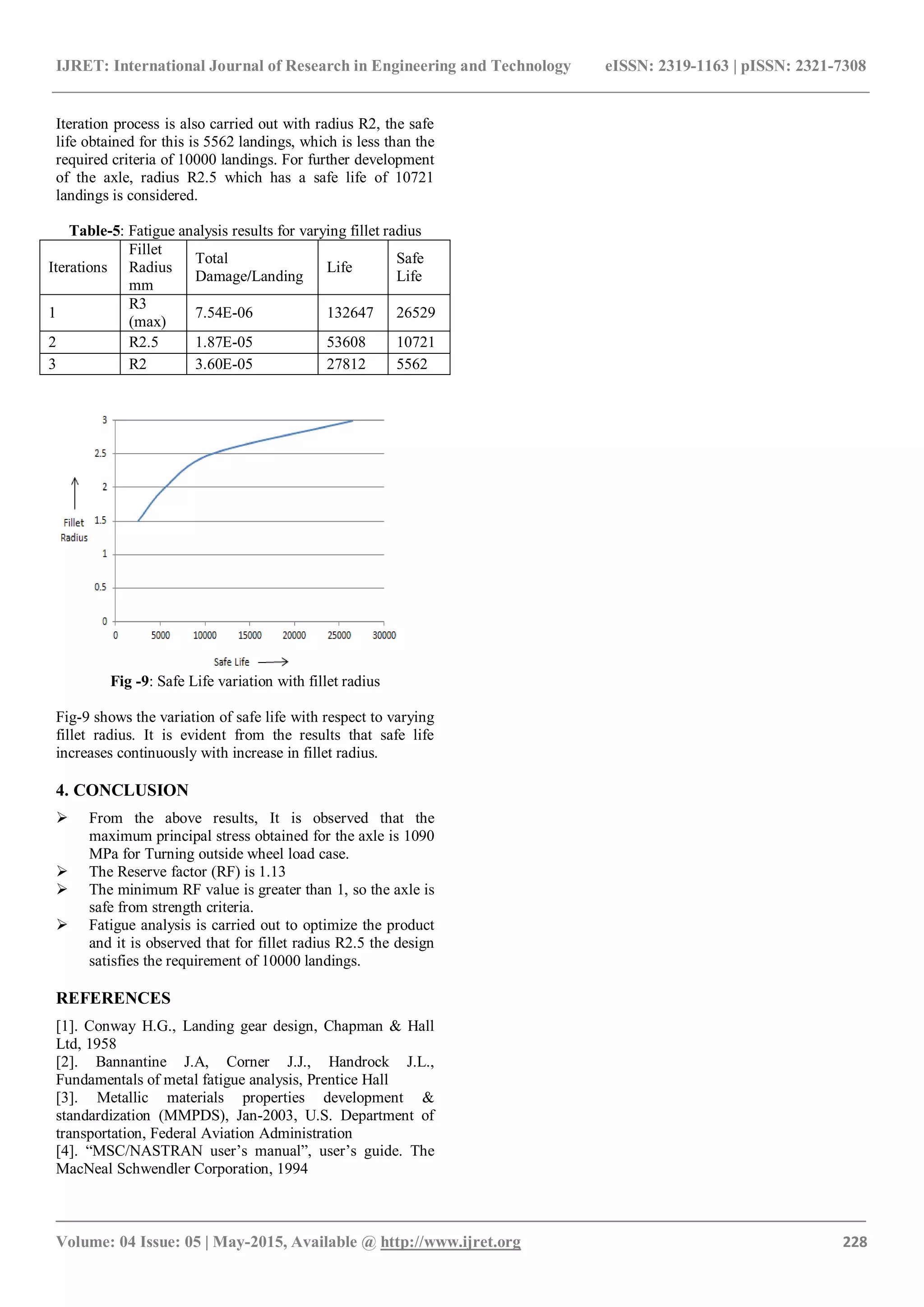 Stress and fatigue analysis of landing gear axle of a trainer aircraft ...