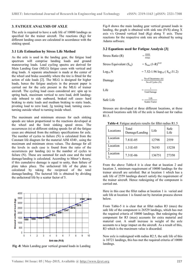 Stress and fatigue analysis of landing gear axle of a trainer aircraft ...