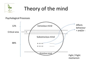 Stress and hypnosis | PPTX | Mental Health | Diseases and Conditions