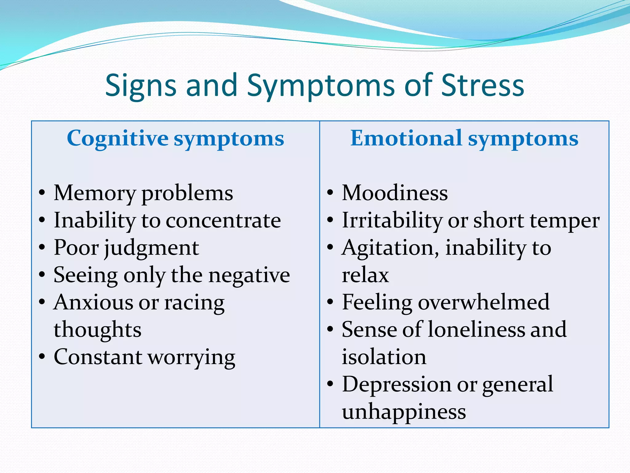 Lecture 8: Stress and illness - Dr. Reem AlSabah | PDF
