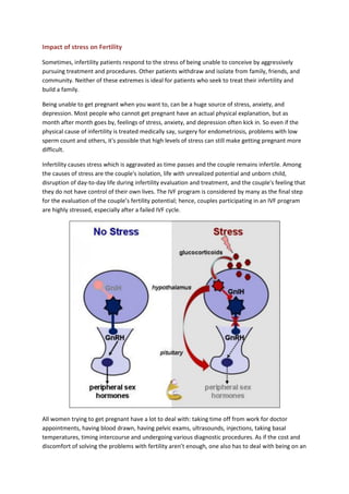 Stress and Infertility | PDF