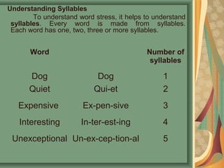Stress and intonation | PPT