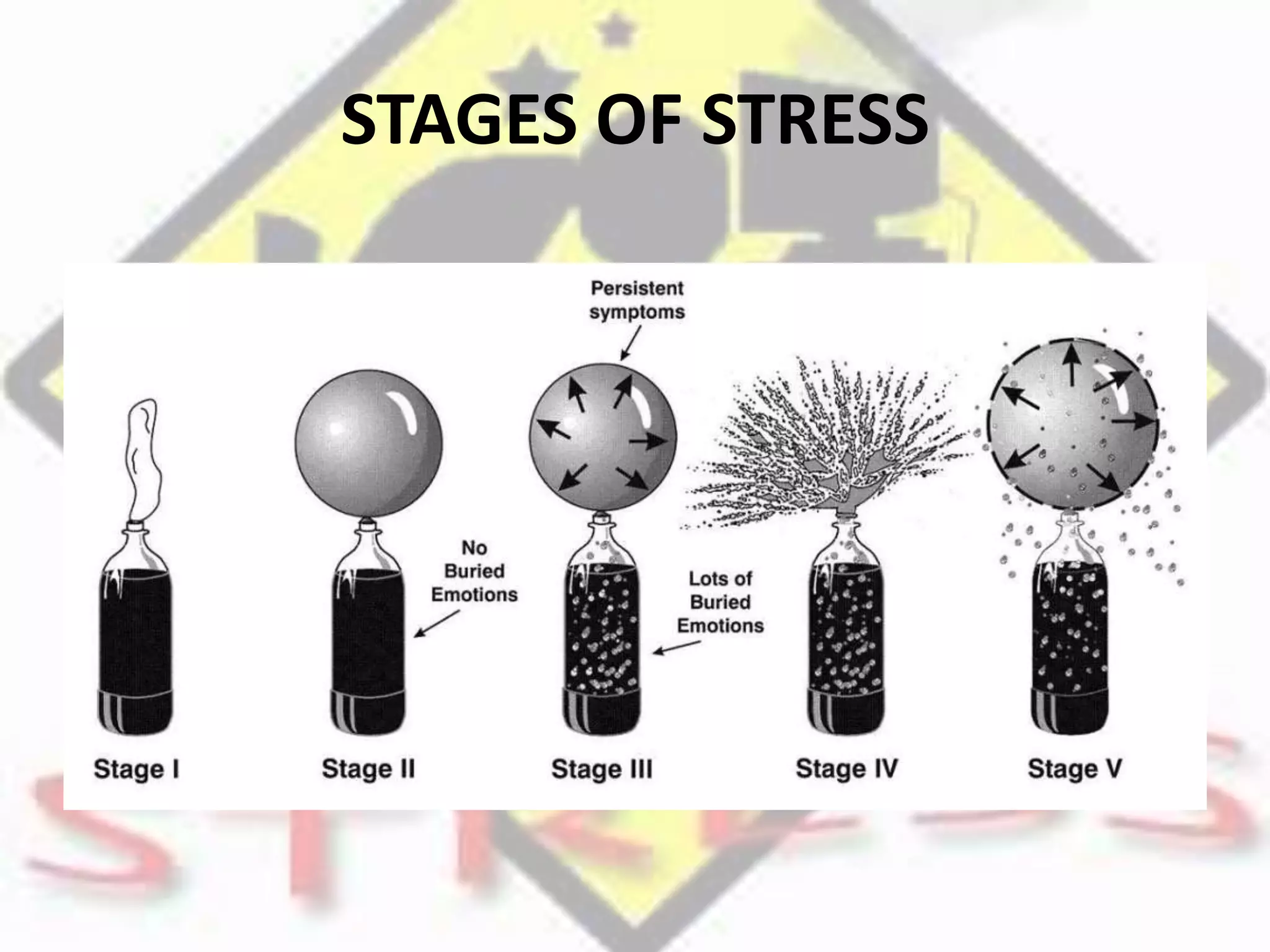 Stress and its stages final | PPTX
