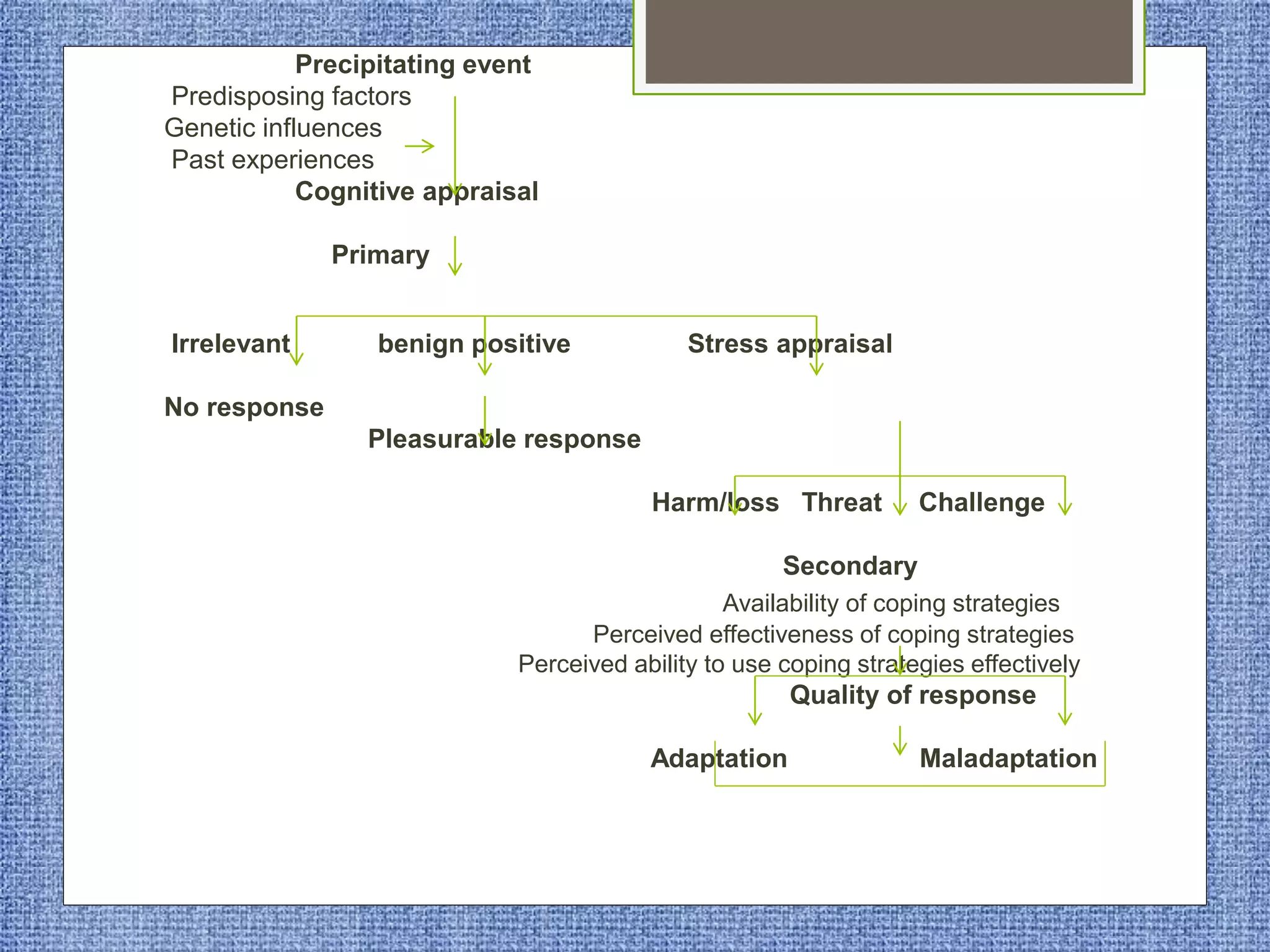 Stress and management | PPTX