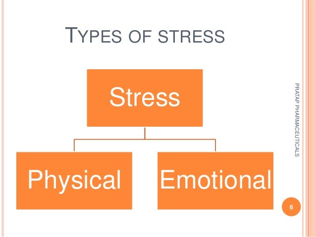 Stress - A silent Killer: STRESS AWARENESS DRIVE Stress - A silent Killer: STRESS AWARENESS DRIVE