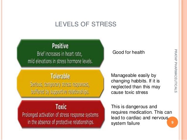 Stress - A silent Killer: STRESS AWARENESS DRIVE Stress - A silent Killer: STRESS AWARENESS DRIVE