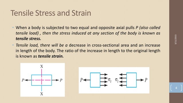 Stress and strain- mechanics of solid | PPTX
