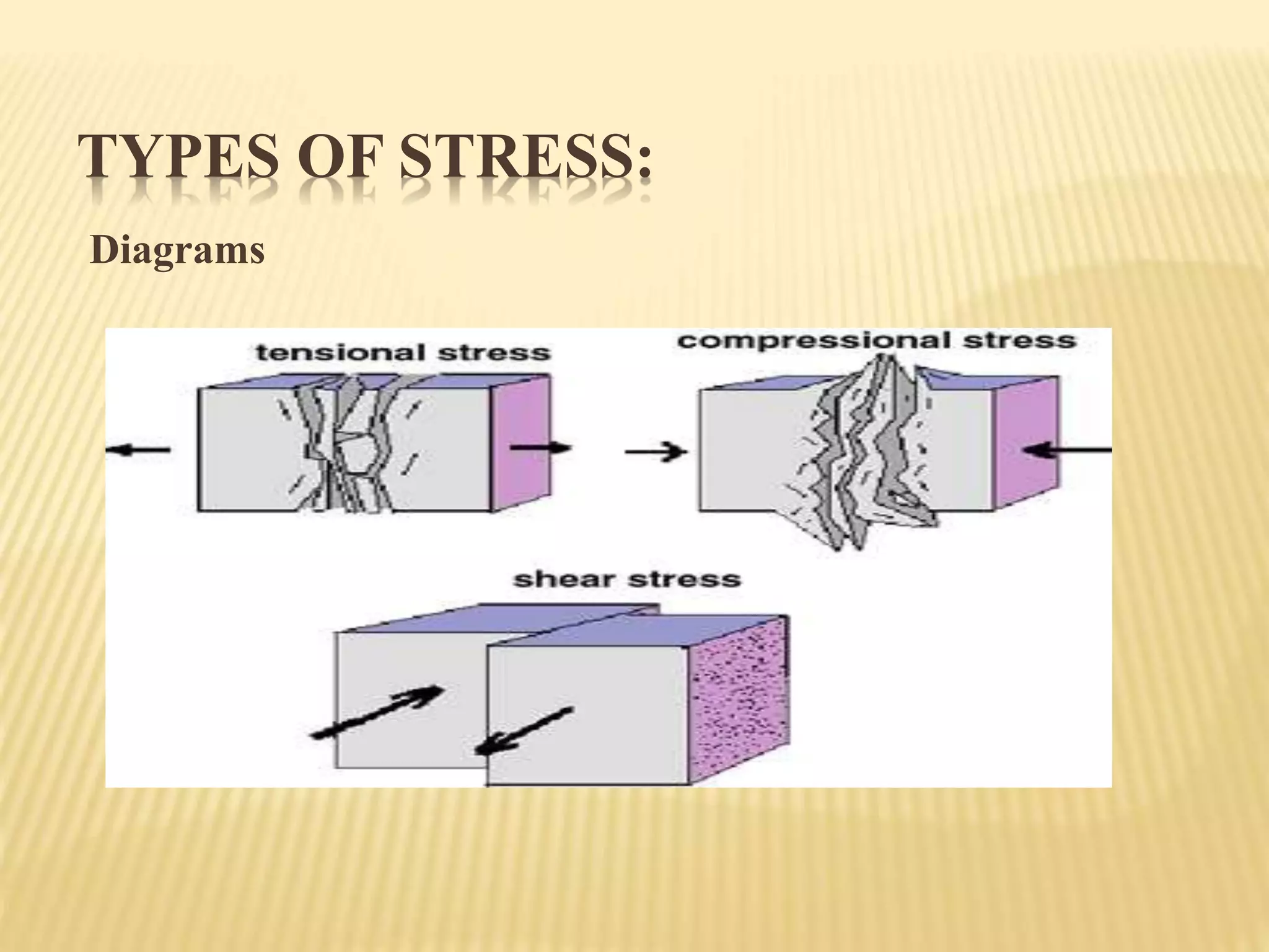 Stress and strain | PPTX
