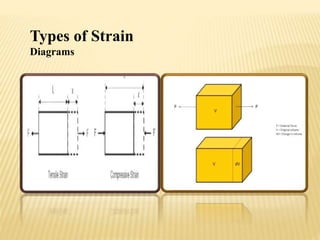 Stress and strain | PPTX