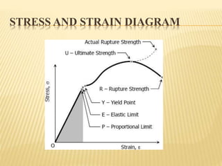 Stress and strain | PPTX