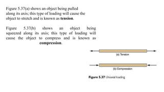 Stress and strain | PPTX