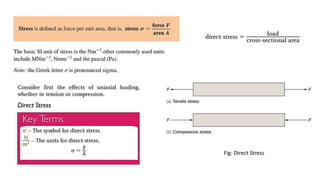 Stress and strain | PPTX