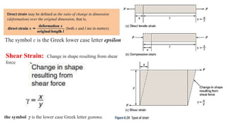 Stress and strain | PPTX