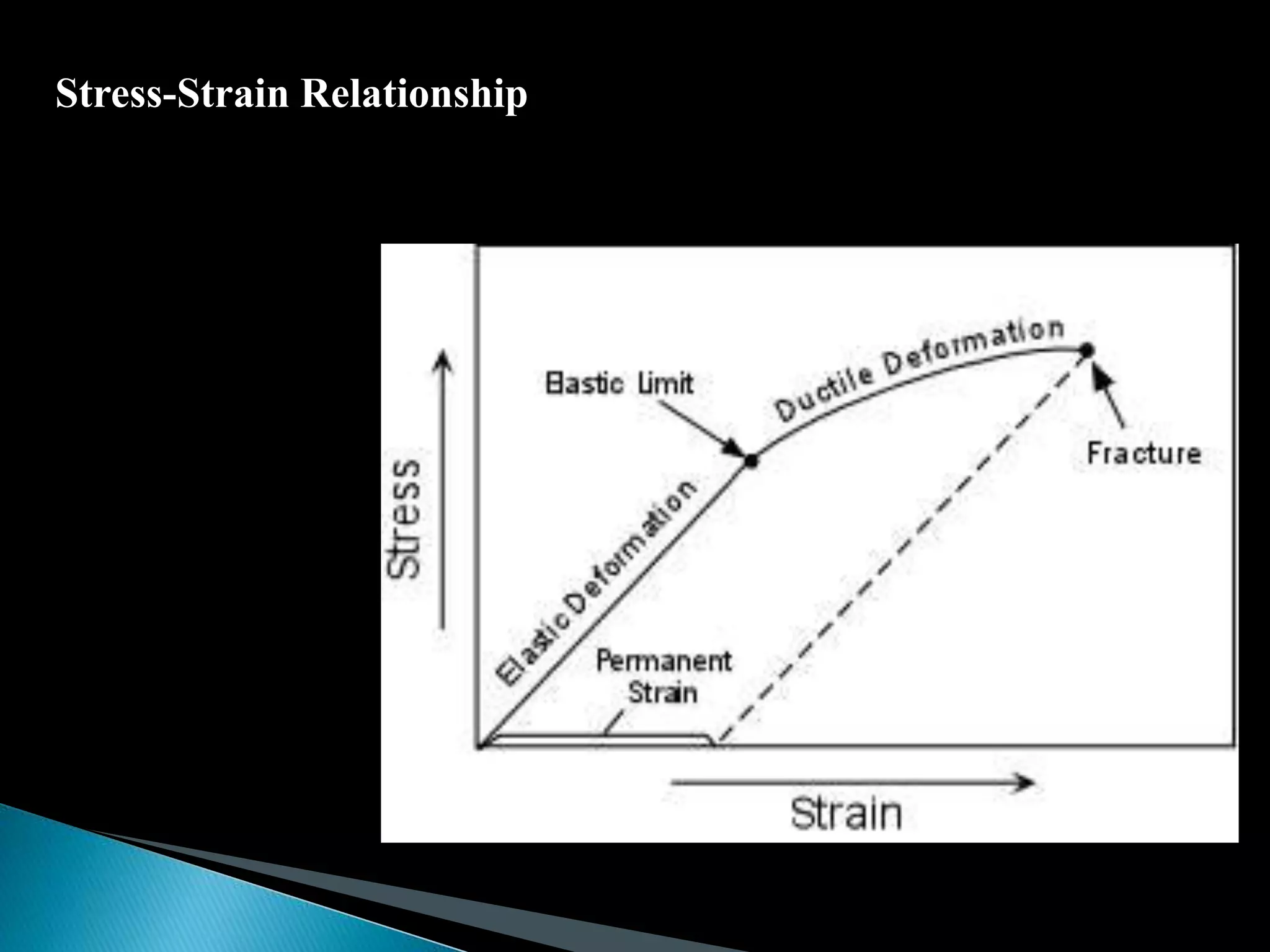 Stress and strain | PPTX