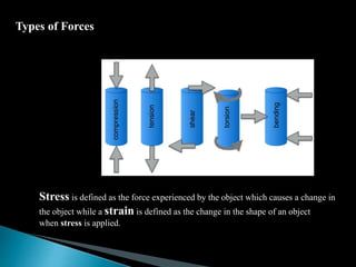 Stress and strain | PPTX