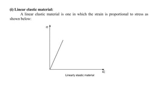 stress and strain basics and details .pptx