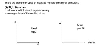 stress and strain basics and details .pptx