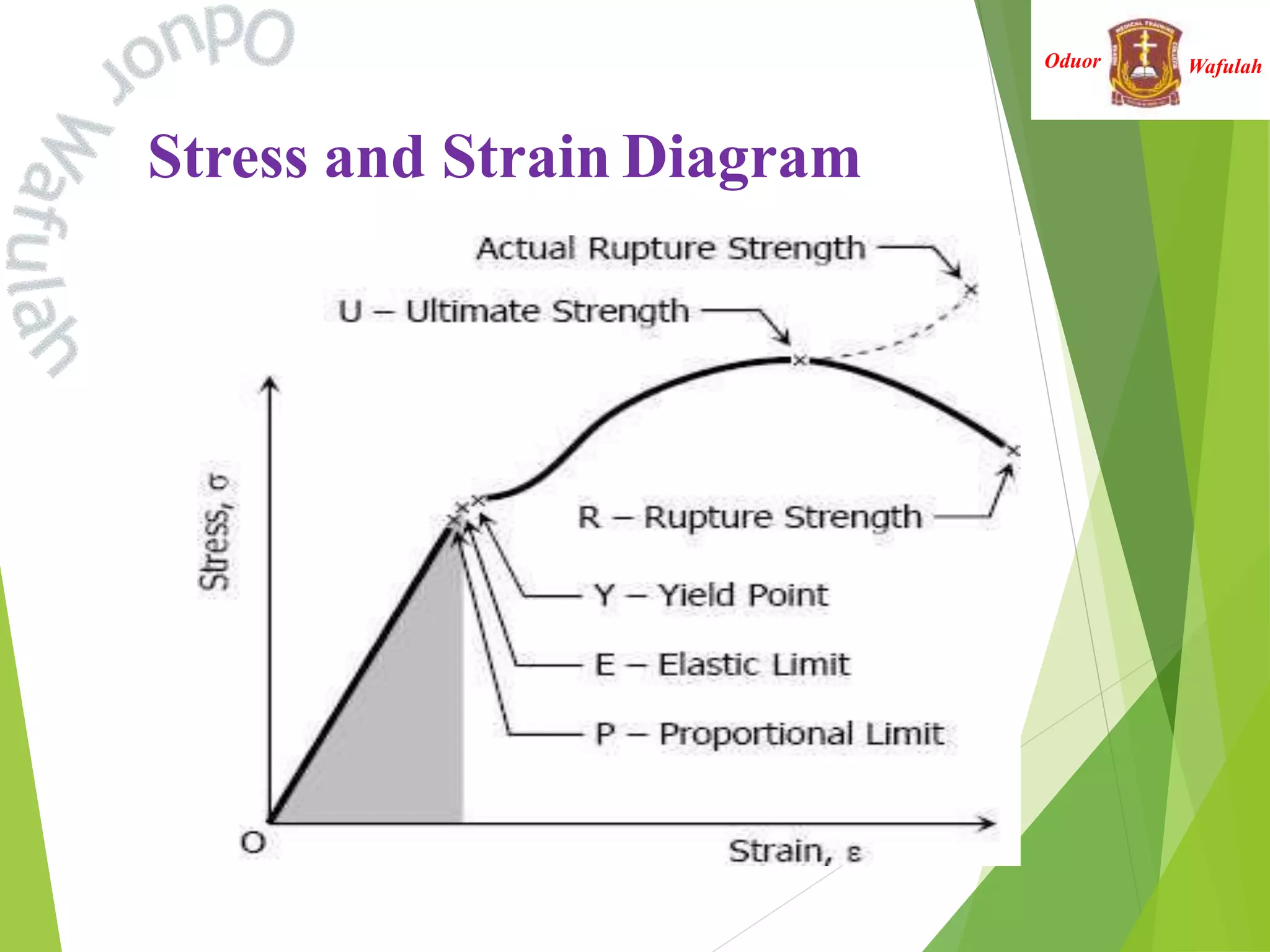 Stress_and_Strain_Analysis[1].pptx