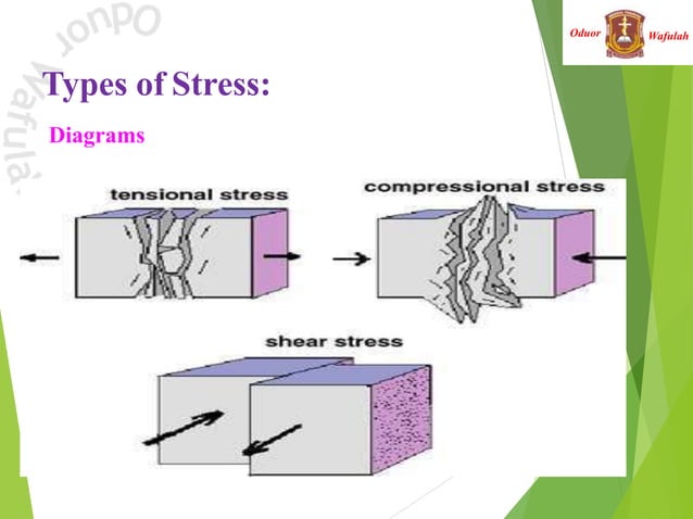 Stress_and_Strain_Analysis[1].pptx