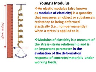 Stress and strainand different modulus | PPT