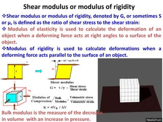 Stress and strainand different modulus | PPT