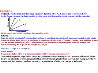 Stress and strainand different modulus | PPT