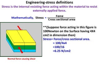 Stress and strainand different modulus | PPT
