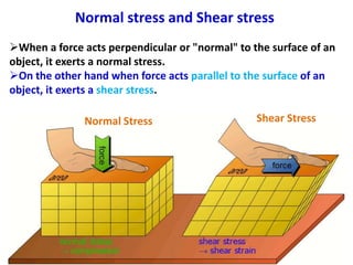 Stress and strainand different modulus | PPT