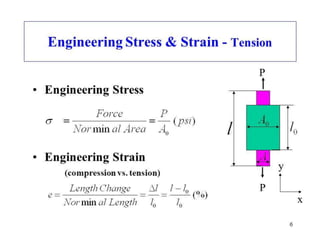 Stress and strainand different modulus | PPT