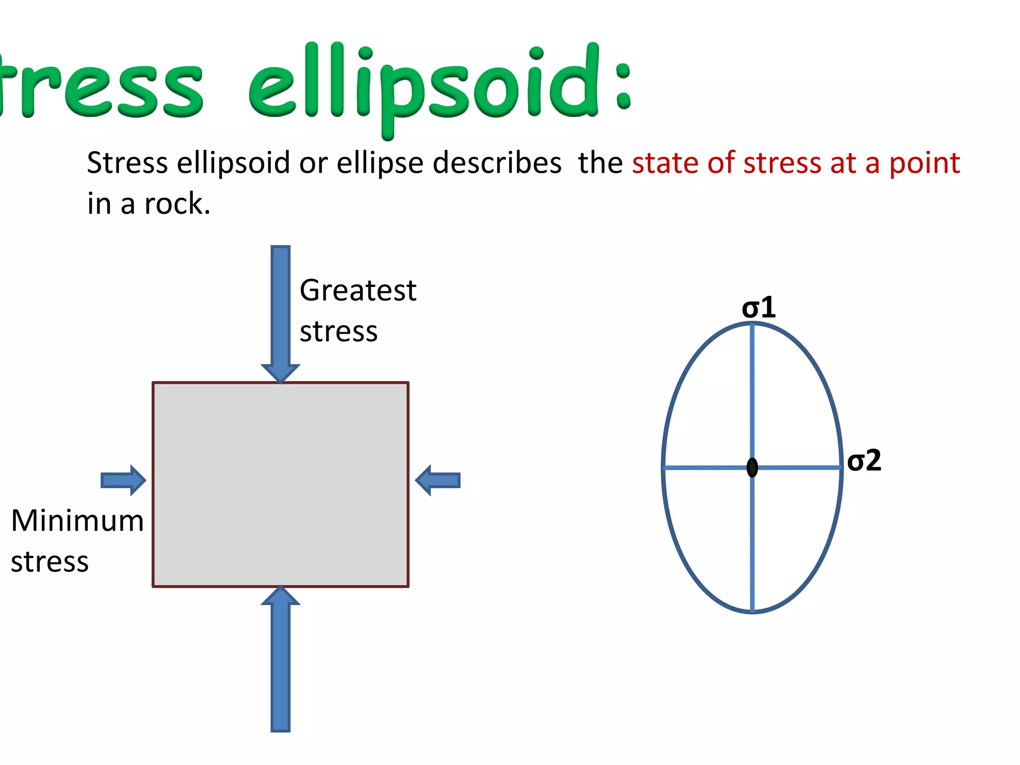 Stress and strain ellipsoid | PPTX