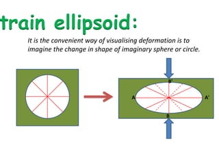 Stress and strain ellipsoid | PPTX