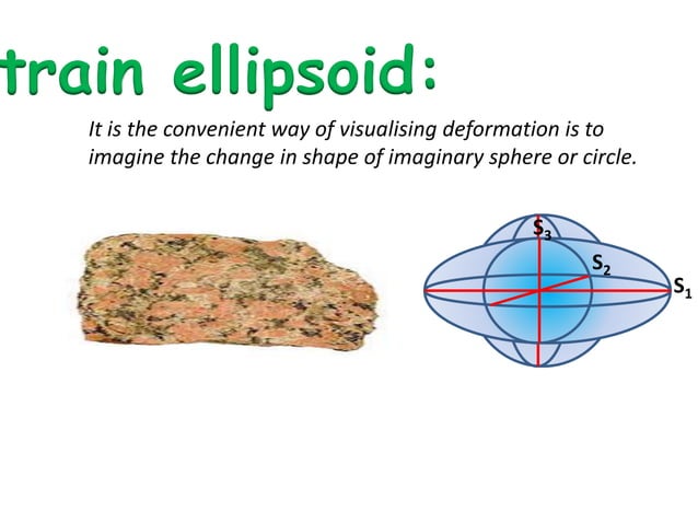 Stress and strain ellipsoid | PPTX | Geology | Science