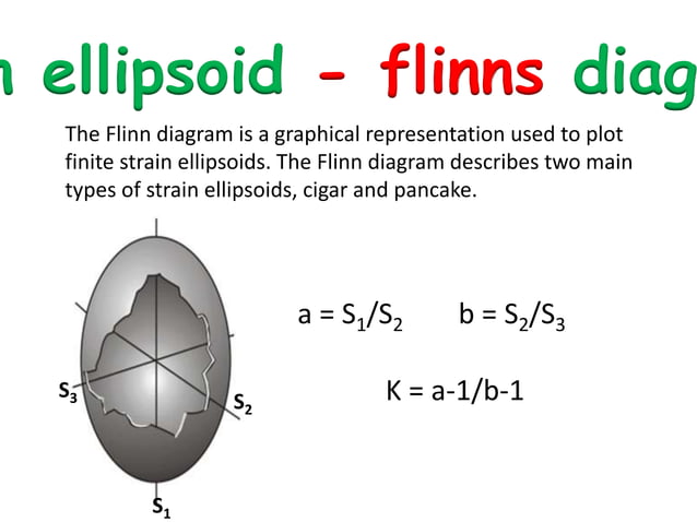 Stress and strain ellipsoid | PPTX | Geology | Science