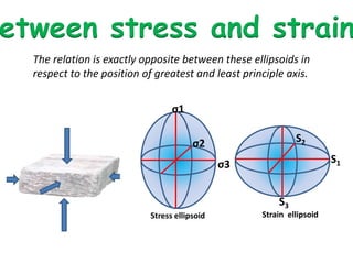 Stress and strain ellipsoid | PPTX