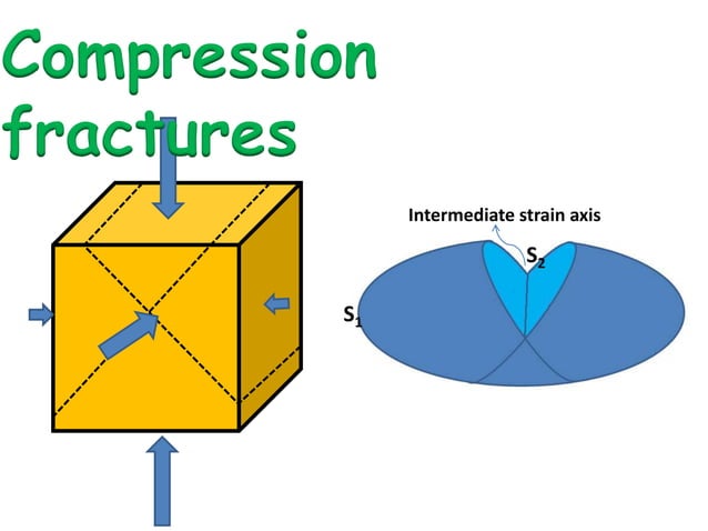 Stress and strain ellipsoid | PPTX | Geology | Science
