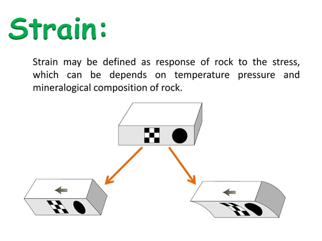 Stress and strain ellipsoid | PPTX | Geology | Science
