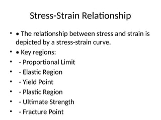 Simple Stress_and_simple Strain_Presentation.pptx