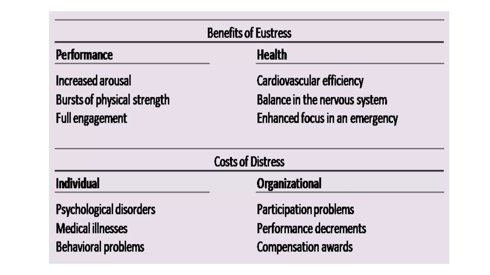 Stress and stressors | PPTX