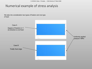 Stress and stress principles Basic information).ppt