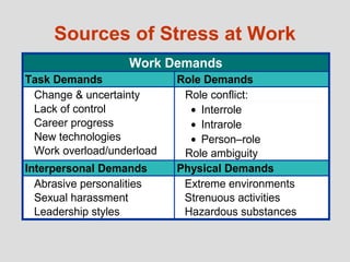 Stress and well being at work | PPT
