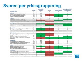TCO Stressbarometer 2013 DIA | PDF | Careers
