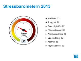 TCO Stressbarometer 2013 DIA | PDF | Careers