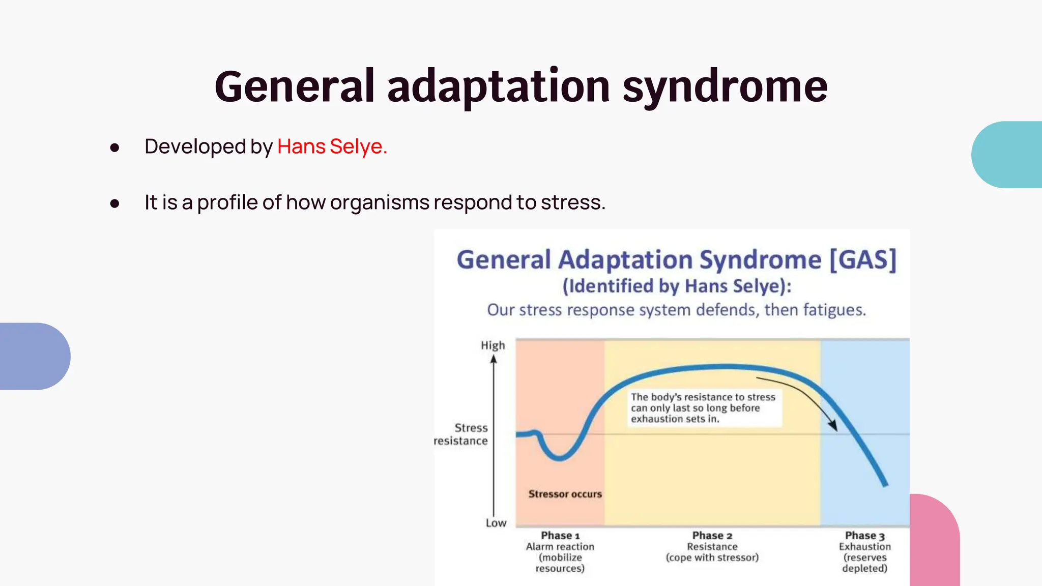 biology of stress : hormonal regulation | PPTX