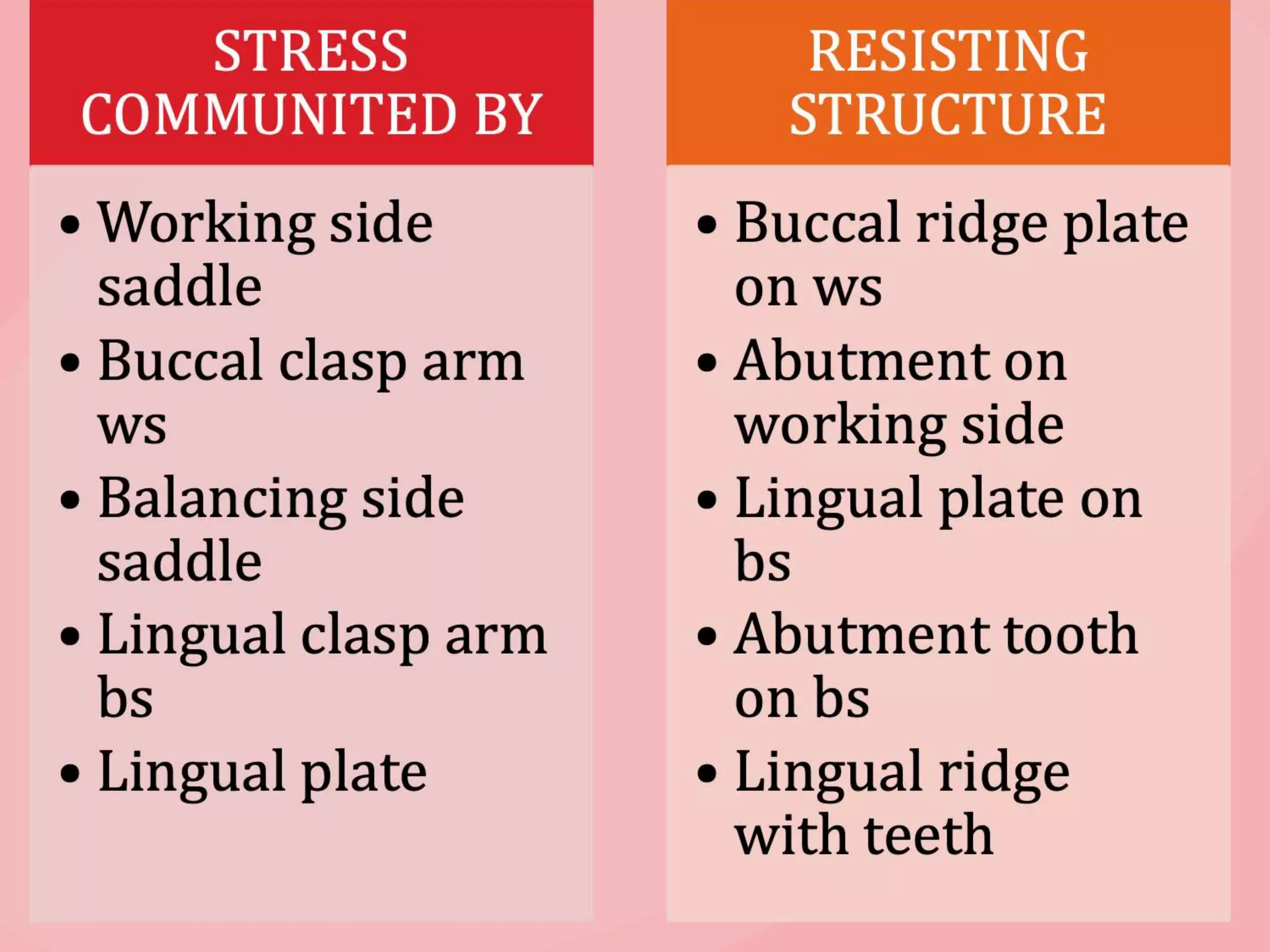 Stress breaker in rpd | PPT