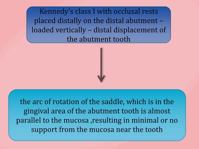 Stress breaker in rpd | PPT | Dental Health | Diseases and Conditions