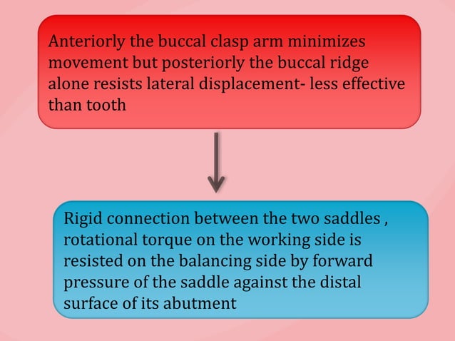 Stress breaker in rpd | PPT | Dental Health | Diseases and Conditions