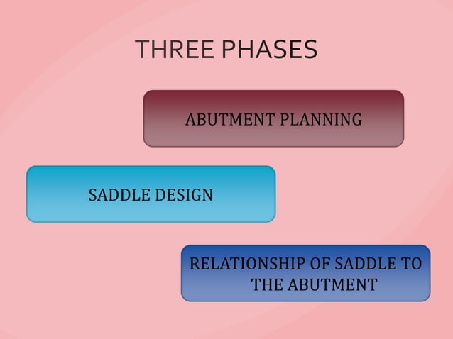 Stress breaker in rpd | PPT | Dental Health | Diseases and Conditions