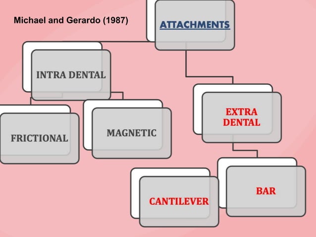 Stress breaker in rpd | PPT | Dental Health | Diseases and Conditions